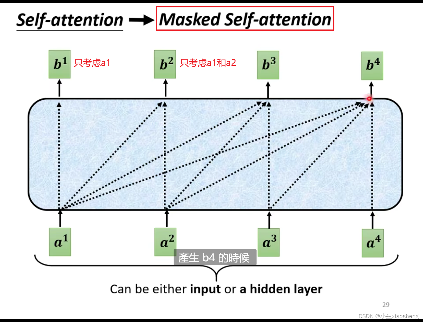 机器学习 04transformerencoder和decoder的输出怎么联合在一起 Csdn博客