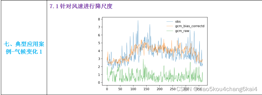 cmip6数据处理与Noah-MP陆面过程模型_cmip6模型-CSDN博客