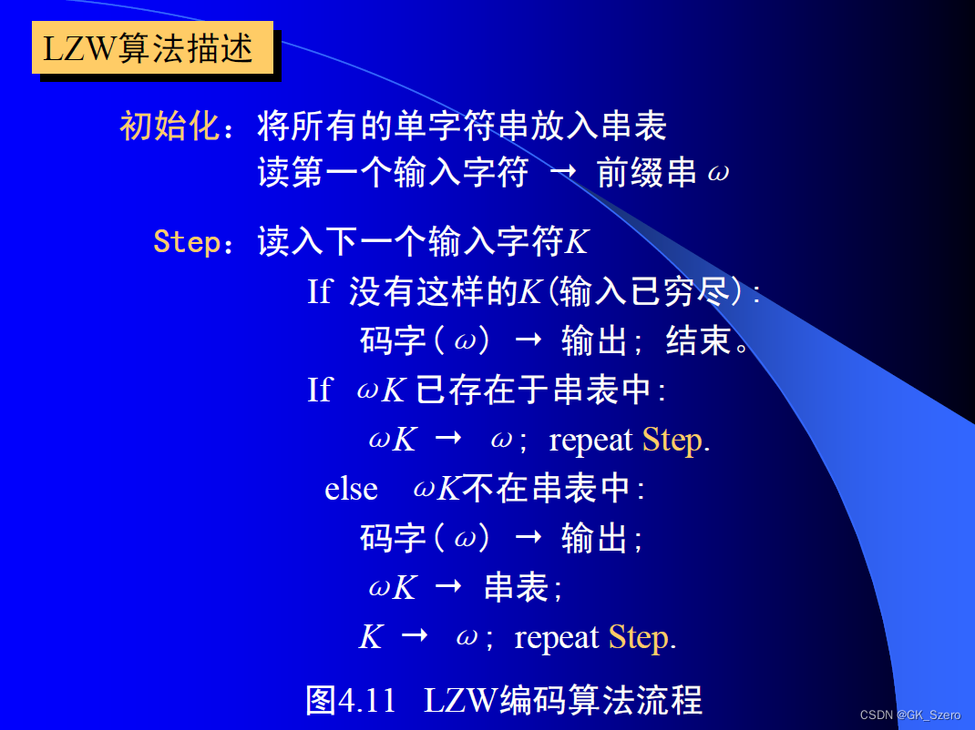 Matlab LZW编码-CSDN博客