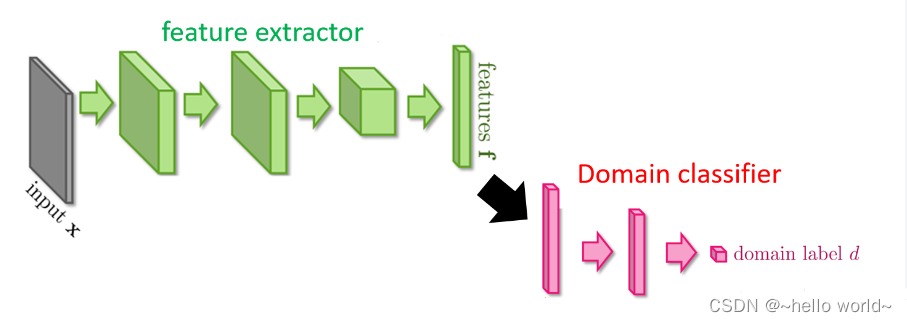 迁移学习基础_迁移学习优点-CSDN博客