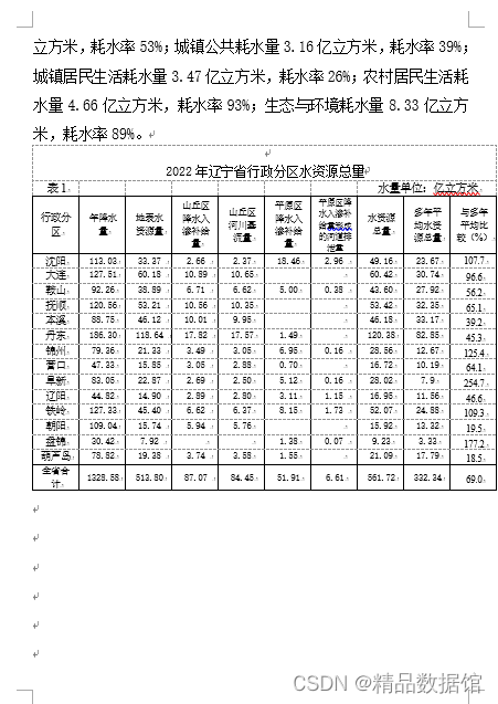 辽宁省水资源公报（2001-2022）-CSDN博客