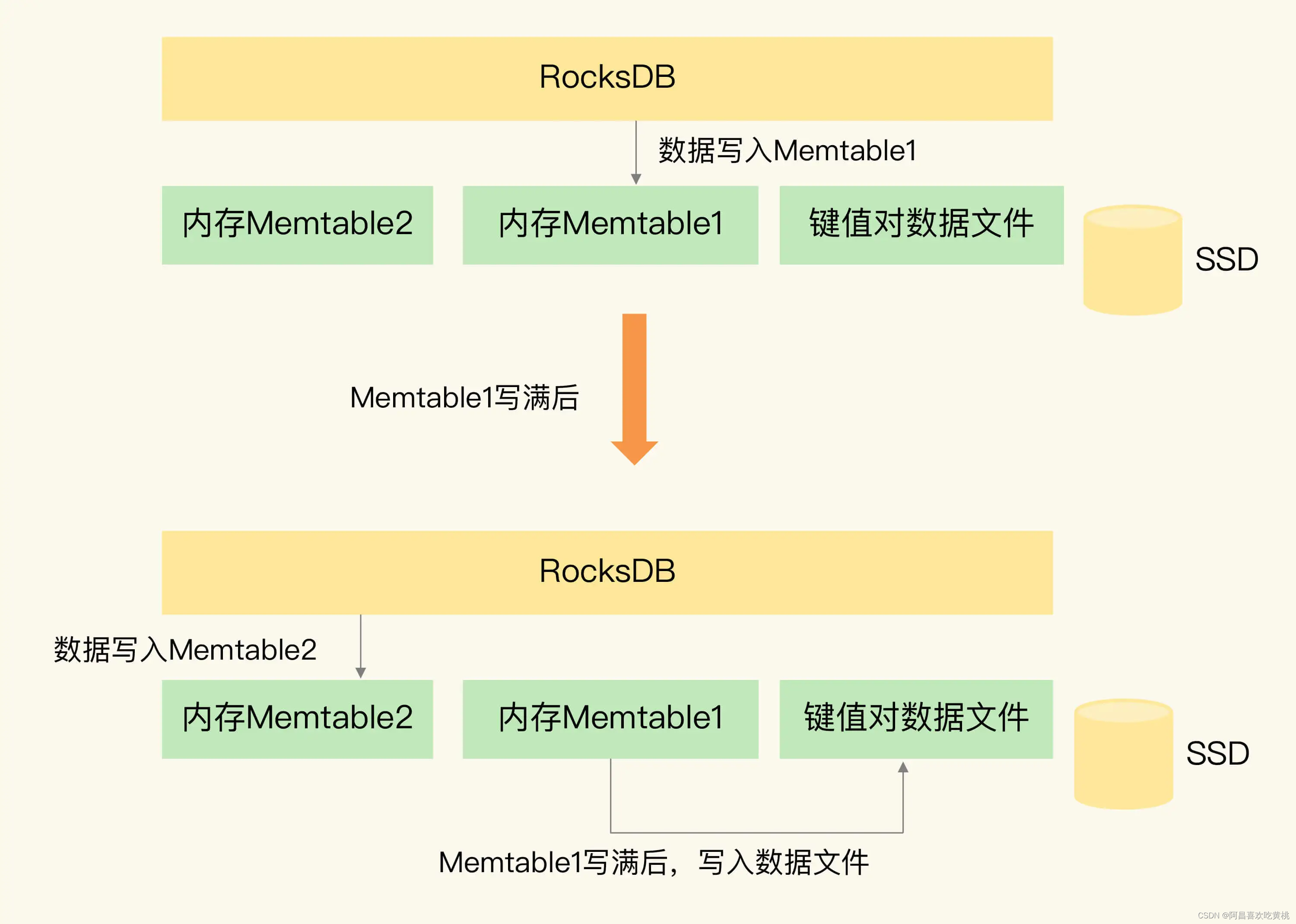 Day754 Pika键值对数据库 Redis 核心技术与实战 Pika官网入口 查看key Csdn博客