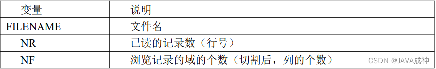 Shell编程入门(超全学习笔记) Csdn博客