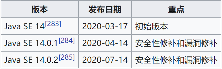 Java版本历史_java 5 发布-CSDN博客
