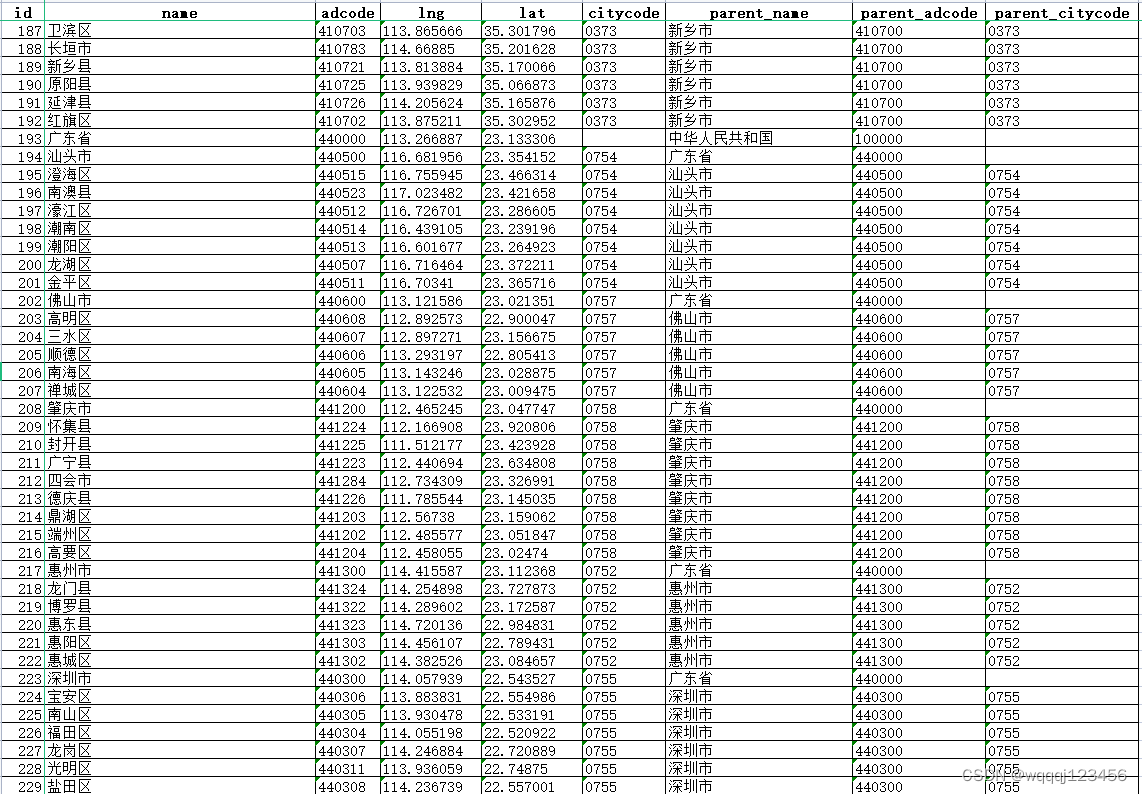Python调用高德api获取省市区三级行政区经纬度python调用高德地图api Csdn博客