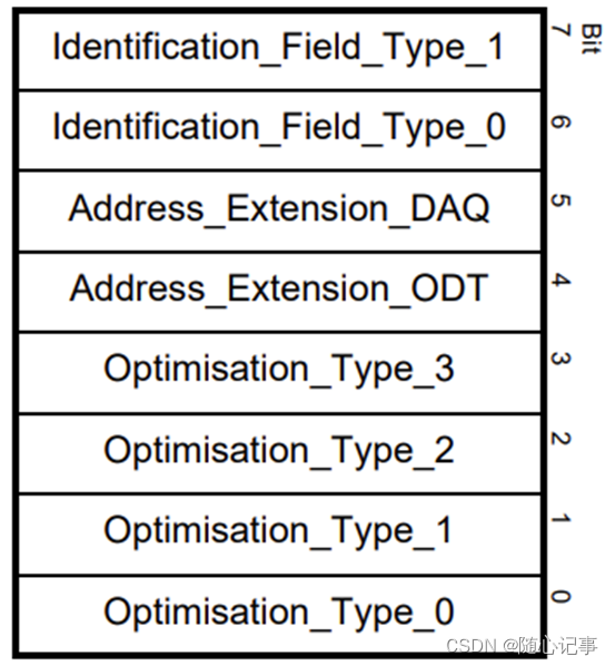 一文带你学习XCP协议-CSDN博客