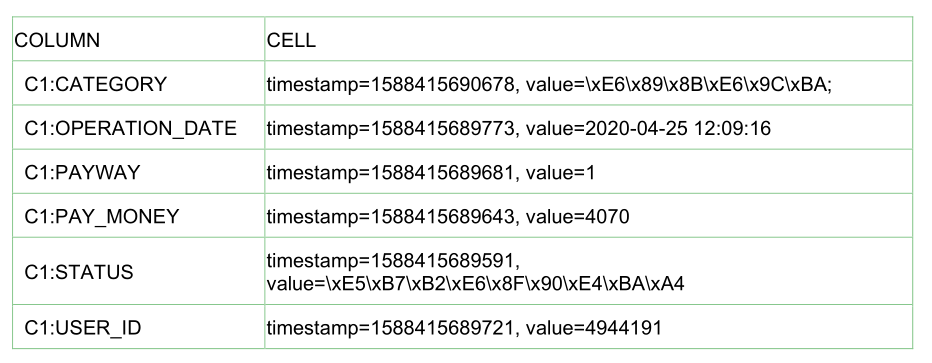Hbase常用shell操作_hbase shell get-CSDN博客
