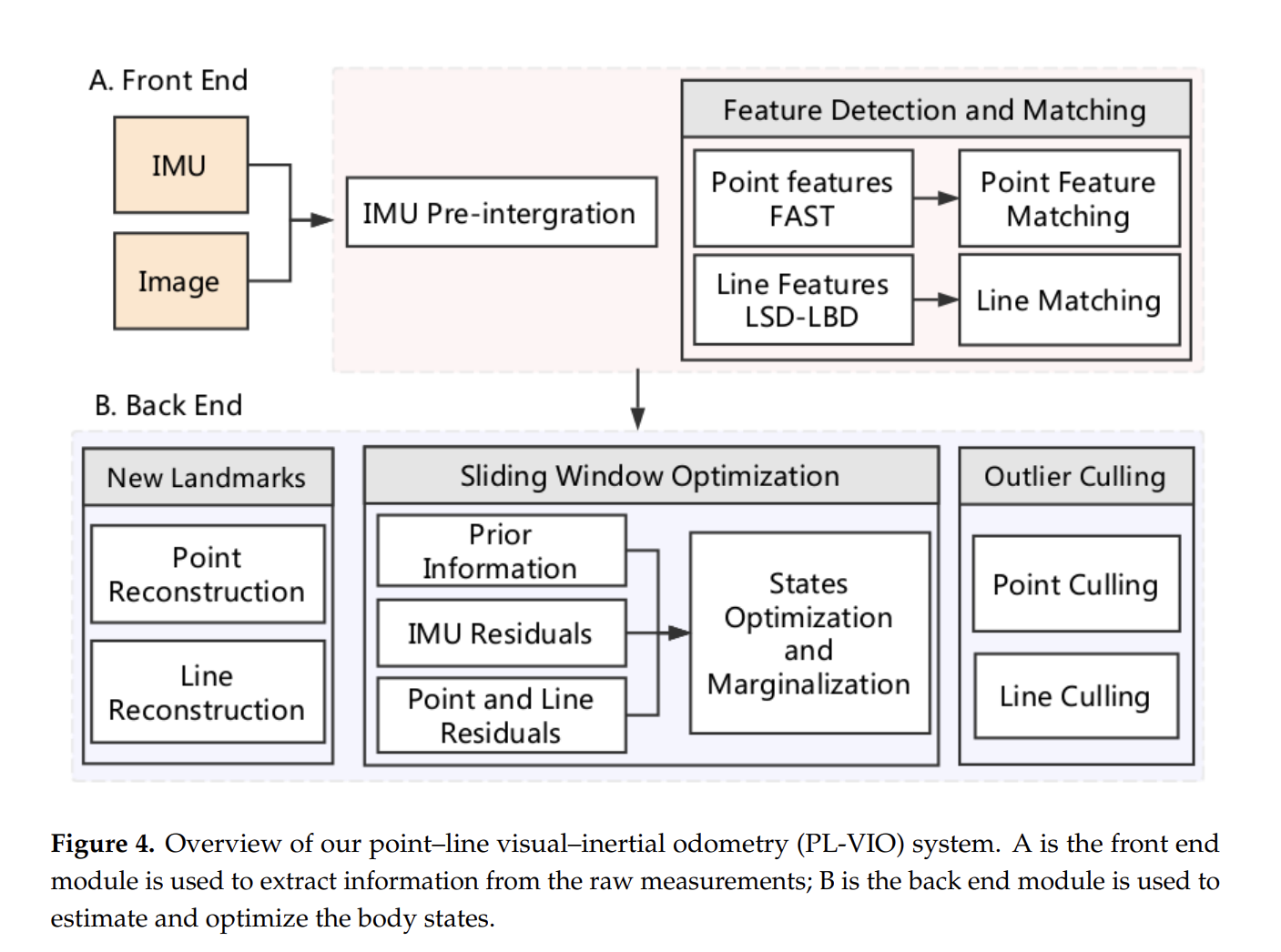 【论文阅读】PL-VIO: Tightly-Coupled Monocular Visual–Inertial Odometry Using Point and Line Features ...