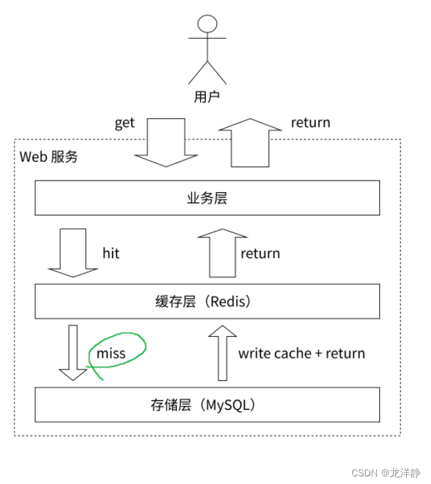 Redis中，带你深入了解数据类型string！！！-CSDN博客