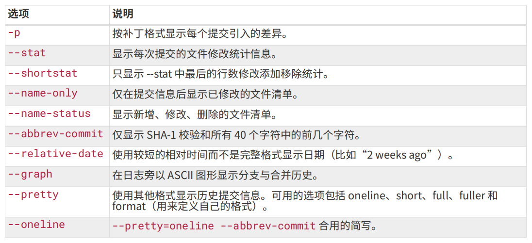 VS Code View git commit history and code author plugin - Programmer Sought