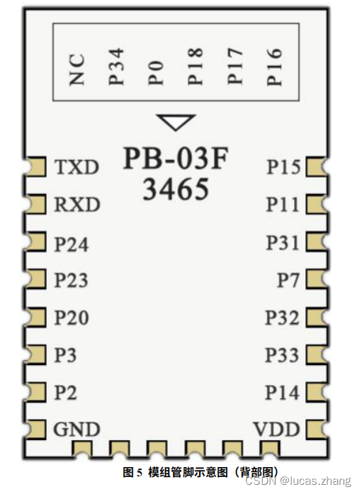 安信可——PB-03F烧录_pb-03f怎么用-CSDN博客