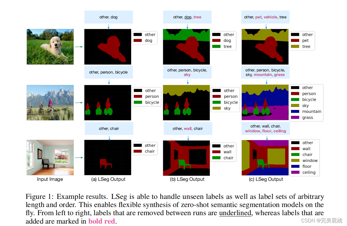 论文阅读 Lseg:language Driven Semantic Segmentation(语义分割) Csdn博客