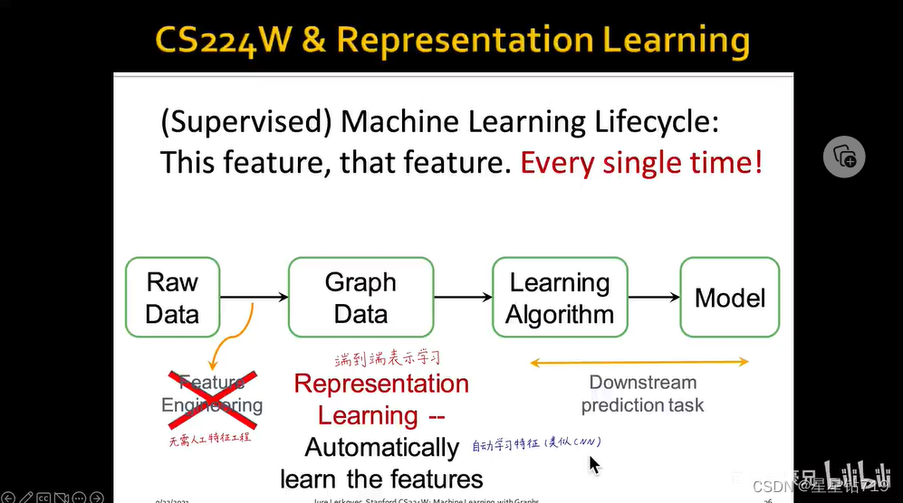 【斯坦福CS224W】图机器学习图神经网络-Task01-图机器学习导论_antv 神经网络-CSDN博客
