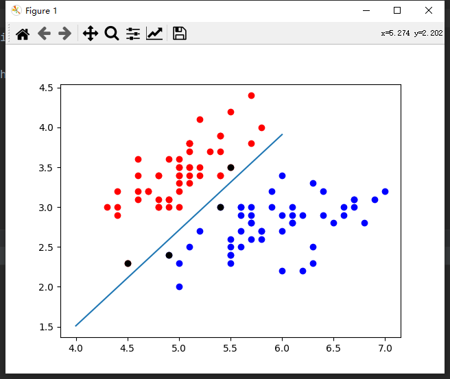 不调包，用numpy实现svm，对鸢尾花进行二分类（smo算法）_svm不掉包-CSDN博客