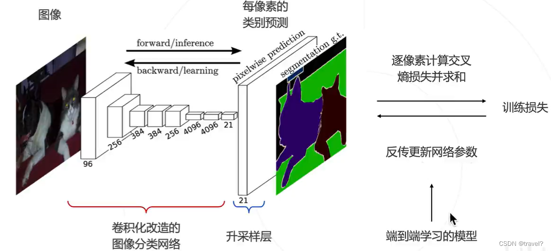 语义分割与MMSegmentation_mmsegement-CSDN博客