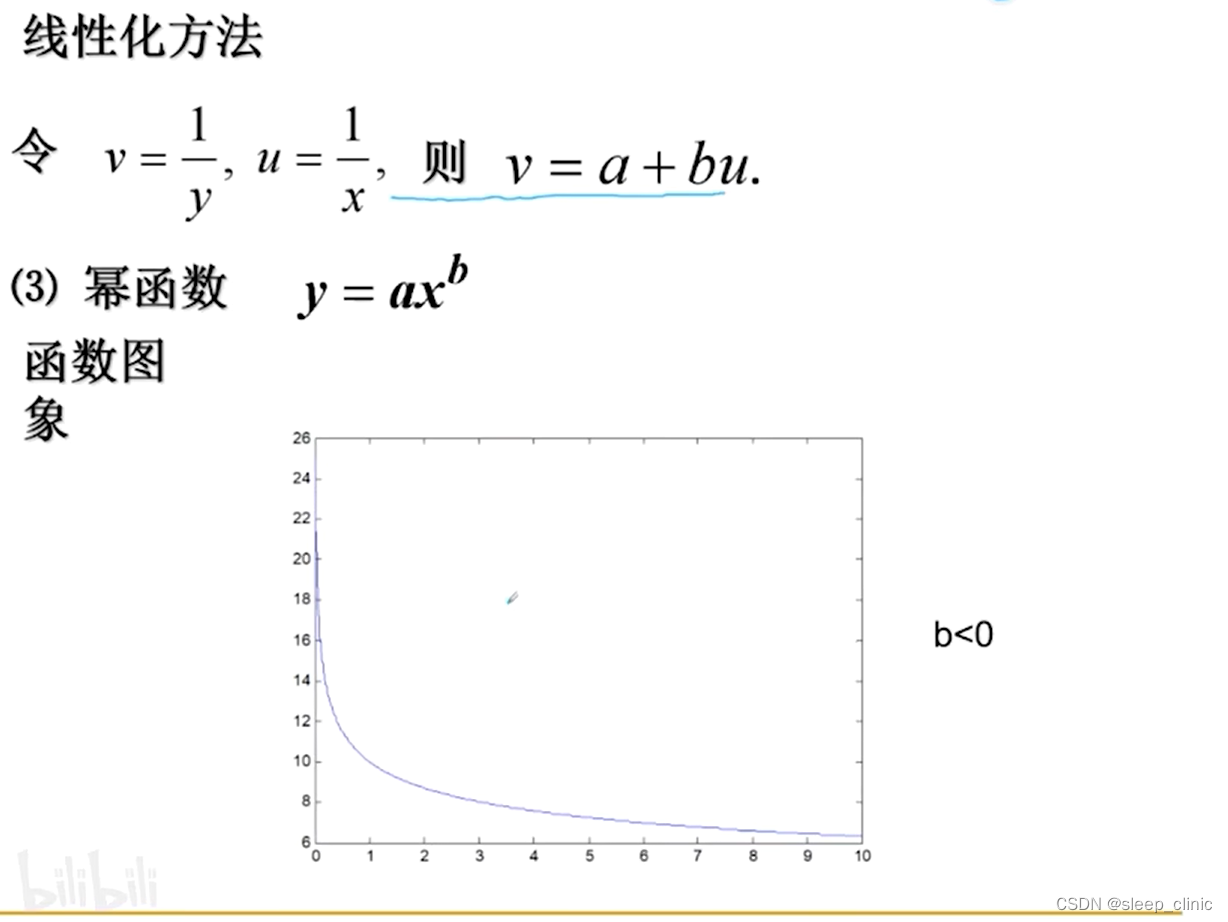 【数学建模】可线性化的一元非线性回归可线性化的非线性回归模型 Csdn博客 