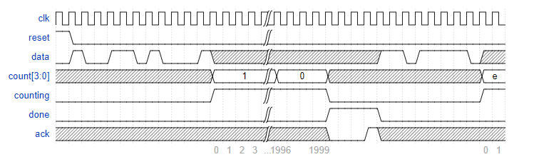 Exams/review2015 fancytimer_HDLbits详解-CSDN博客