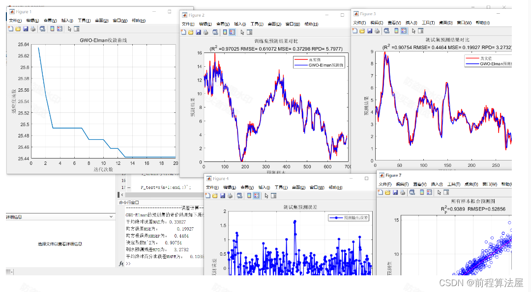 时间序列预测 | Matlab基于灰狼算法(GWO)优化递归神经网络(GWO-Elman)时间序列预测-CSDN博客