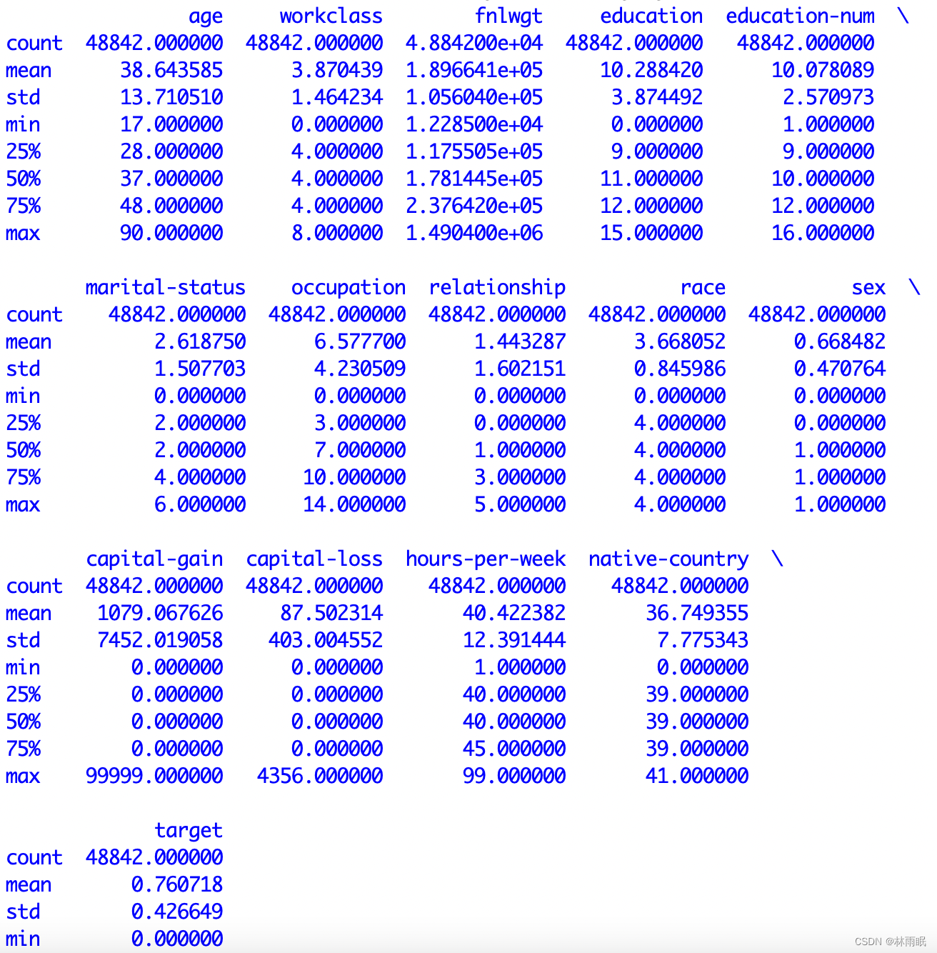 Python Pandas pandas CSDN 