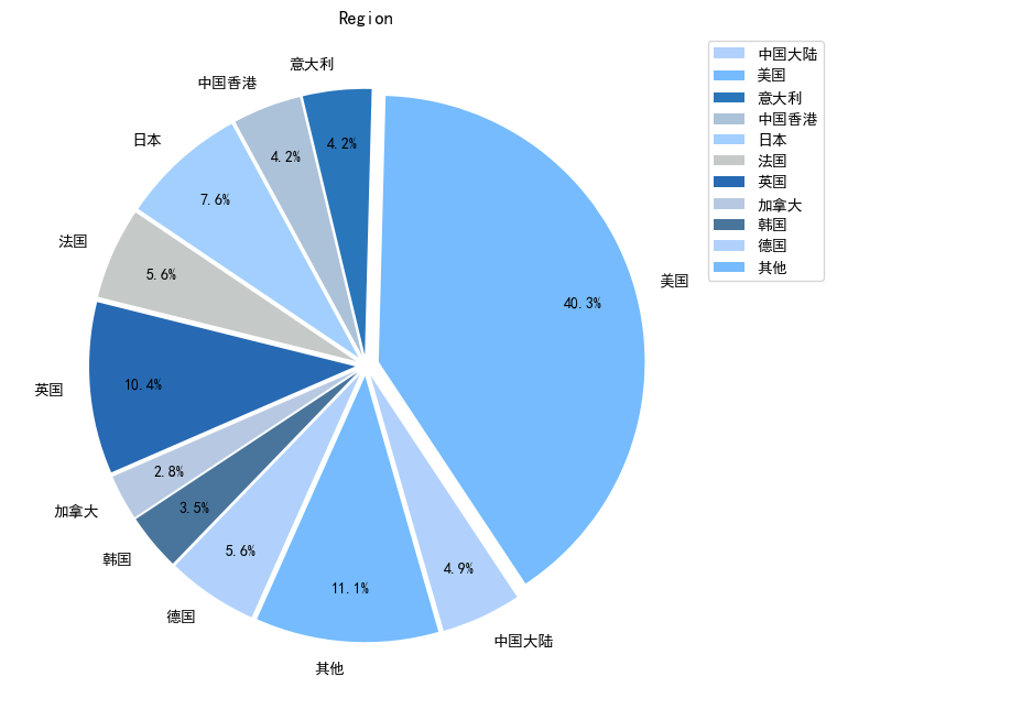 基于python猫眼票房top100电影数据抓取weixin43165086的博客 Csdn博客 