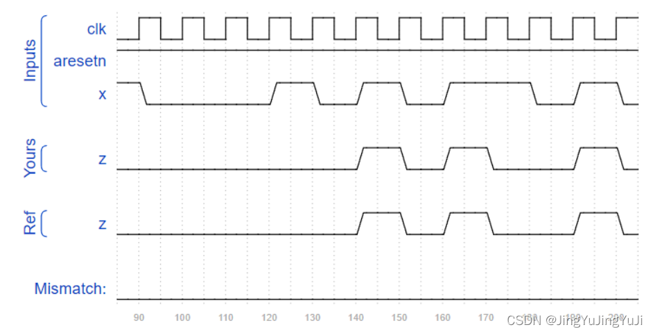 Hdlbits 刷题笔记 Examsece241 2013 Q8 Hdlbitsimplement A Mealy Type Finite State Machine That R