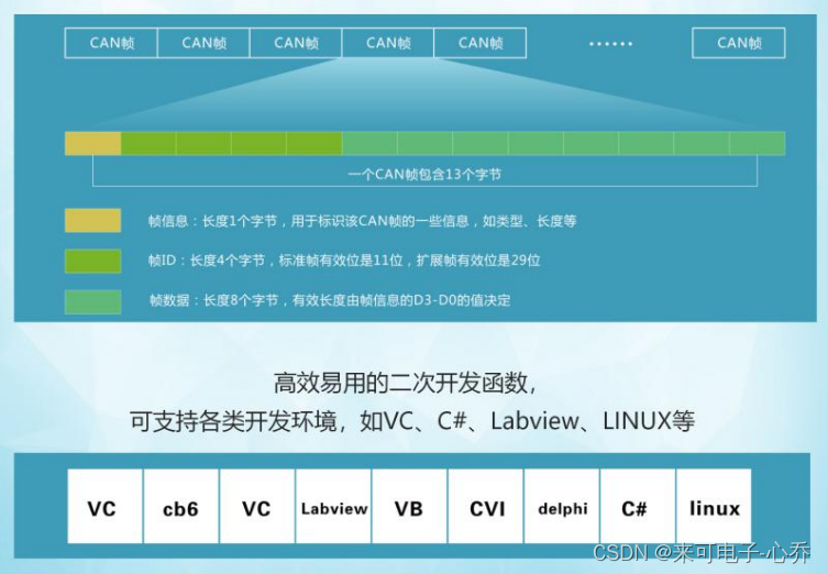 CAN 口转以太网、CAN 以太网、CAN IP的功能特点-CSDN博客