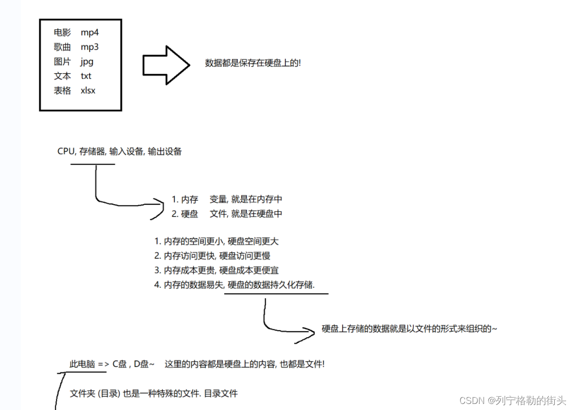 Python05、字典、键值对、文件、标准库_python key和value区别-CSDN博客