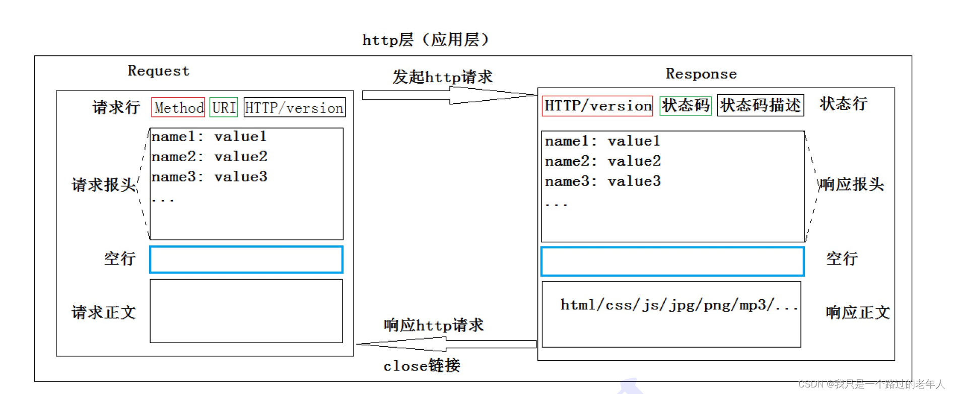 基于线程池的HTTP服务器(C/C++)_http 代理 线程池-CSDN博客