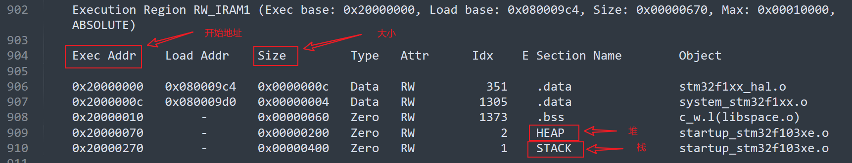 rt-thread源码分析篇四：堆栈分配机制_rtthread堆栈在哪设置-CSDN博客