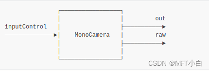 yolov5-lite部署OAK双目相机实现c++检测、测距功能_oak目标检测及测距-CSDN博客