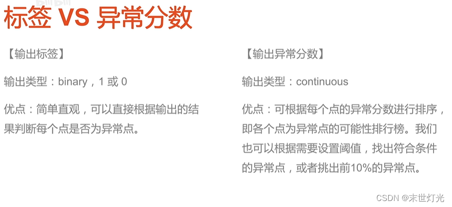 异常检测---离群点_用pyod工具库进行「异常检测」csdn-CSDN博客