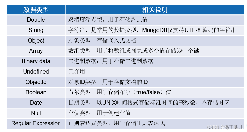 Nosql数据库介绍 Csdn博客 