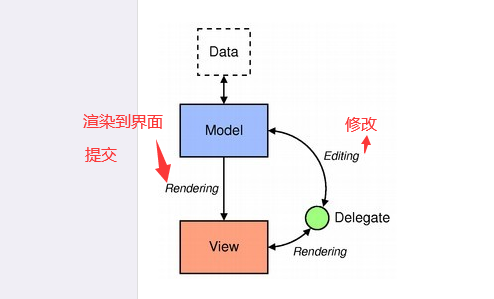 模型视图框架的一知半解---qt、vs_invisiblerootitem-CSDN博客