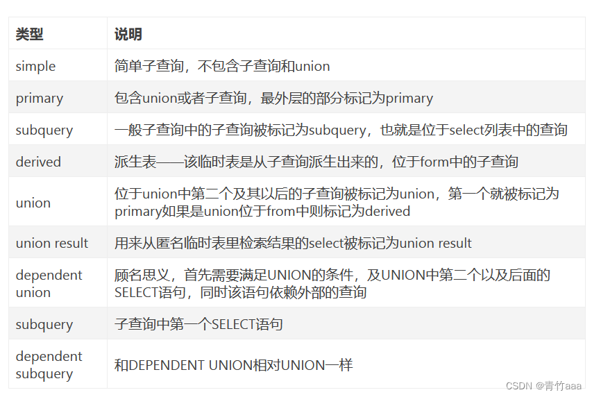 Mysql 优化入门 Mysql优化入门 Csdn博客