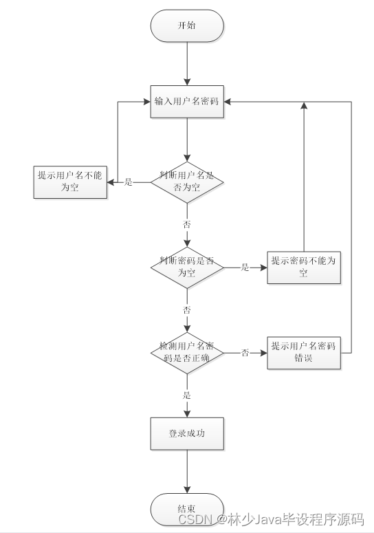 Springboot大学生租房平台jeb55 独有源码 了解毕业设计的关键考虑因素大学生租房平台选题目的 Csdn博客