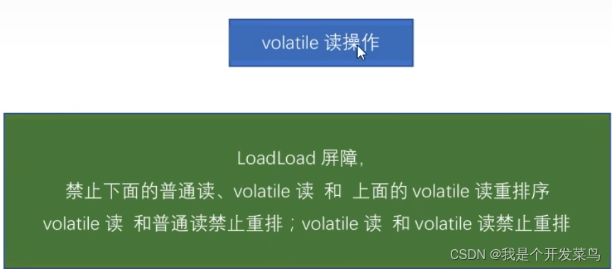 jmm和volatile_jmm与volatile它们两个之间的关系?-CSDN博客