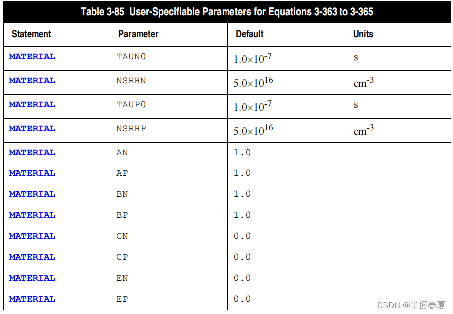 SPAD器件仿真--物理模型_半导体srh-CSDN博客