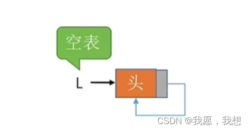 循环链表基础-CSDN博客