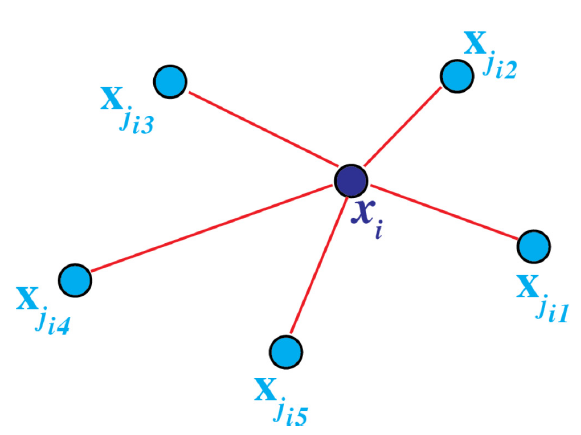 (TOG 19) DGCNN: Dynamic Graph CNN for Learning on Point Clouds-CSDN博客