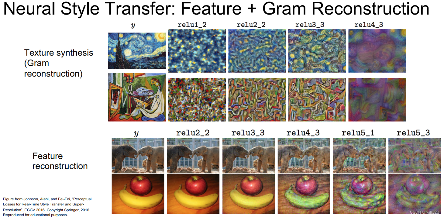CS231n 2022PPT笔记- 神经网络可视化（下）神经风格迁移_feature inversion-CSDN博客