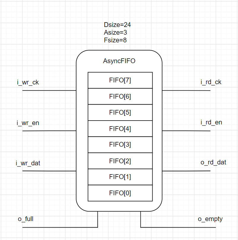 跨时钟域(CDC)和异步FIFO_async fifo cdc-CSDN博客