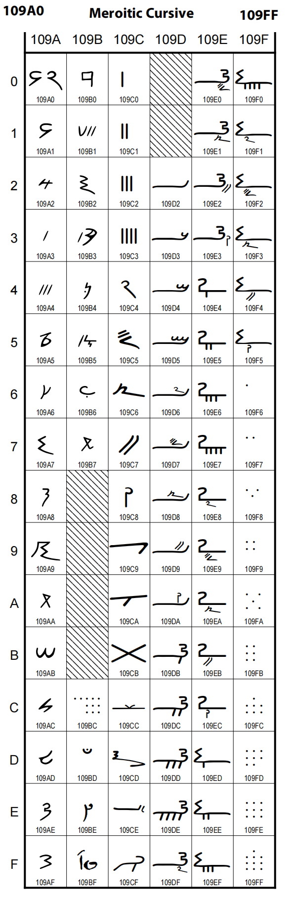 054_Unicode字符官方标准五_unicode五位数-CSDN博客