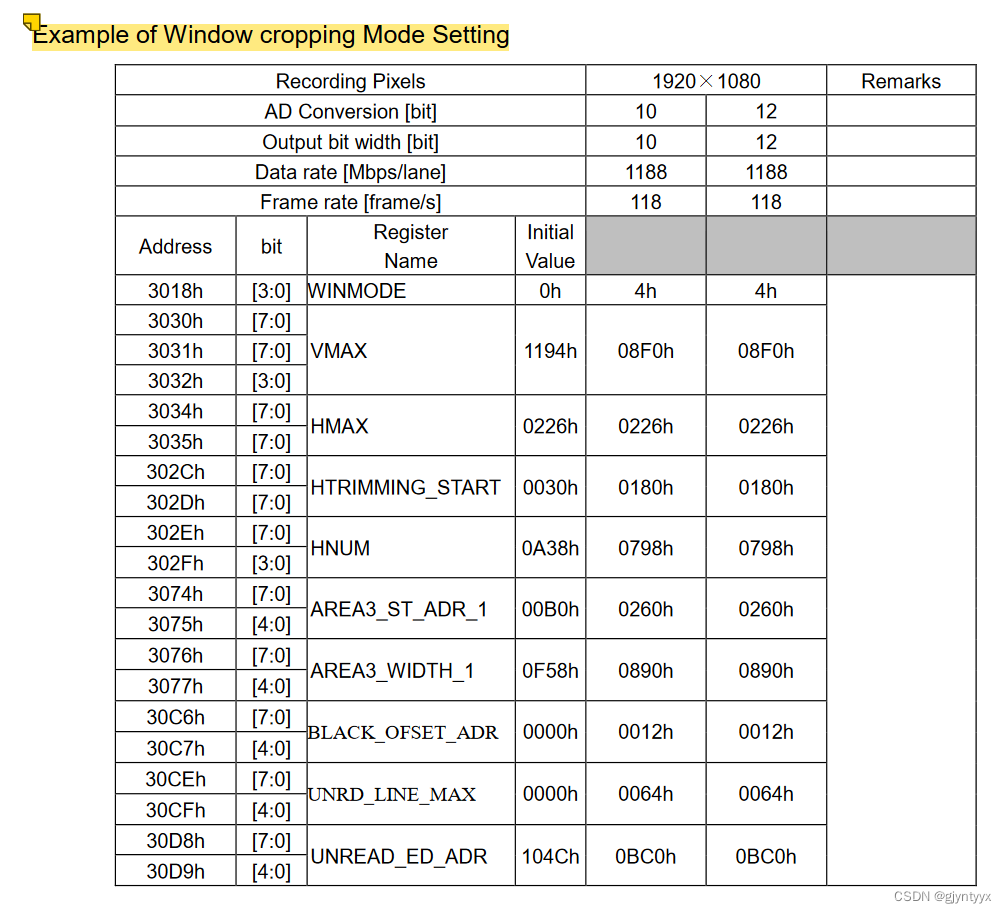 IMX335 Datasheet-CSDN博客