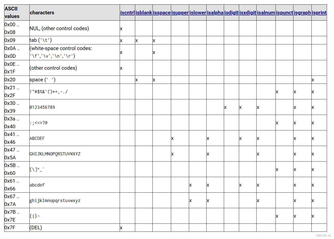 【C语言】#include＜ctype.h＞_#include -CSDN博客