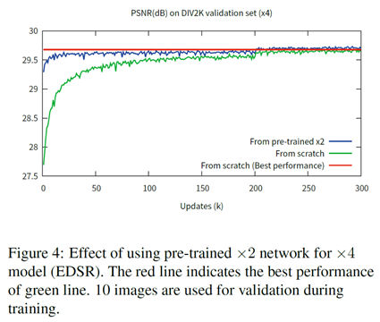 CV | EDSR: Enhanced Deep Super-Resolution Network增强深度超分网络的论文学习笔记_edsr模型-CSDN博客