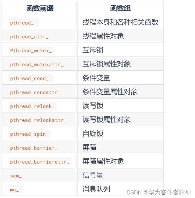 RT-Thread 组件-C库LIBC-POSIX标准-Pthread线程-简介①_rtthread posix 线程库-CSDN博客