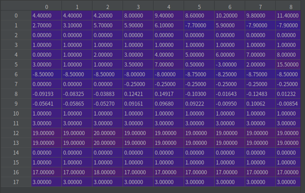 Nuscenes数据集中radar到image投影的源码解析_nuscenes radar-CSDN博客