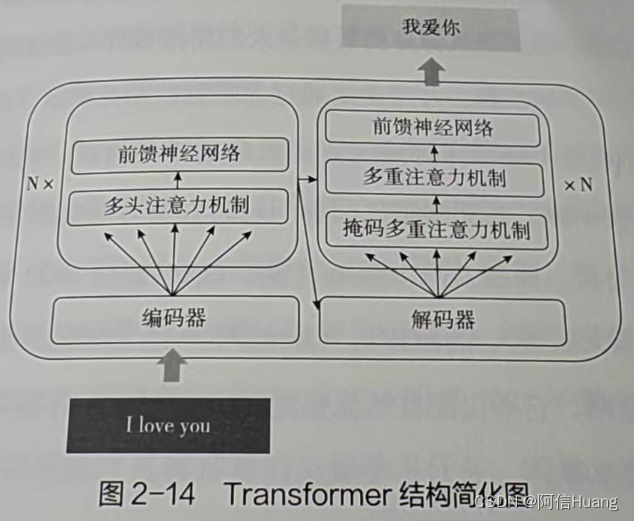 超有趣的stable diffusion干货解读_stable diffusion直接用模型是使用了逆向扩散吗-CSDN博客