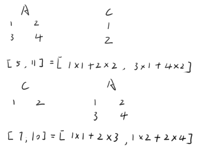 NumPy中dot（）函数运算规律_np.dot()函数运算规则-CSDN博客