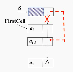 栈与队列的顺序和链表的实现，双堆栈_elementtype*)malloc(maxsize*sizeof(elementtype));-CSDN博客